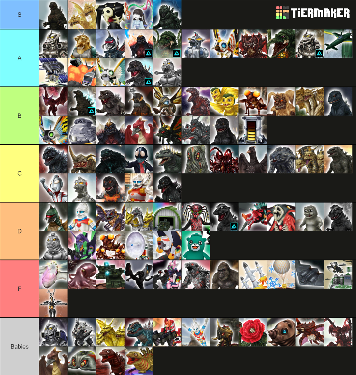 Godzilla Battle Line - March 2024 Tier List (Community Rankings) - TierMaker