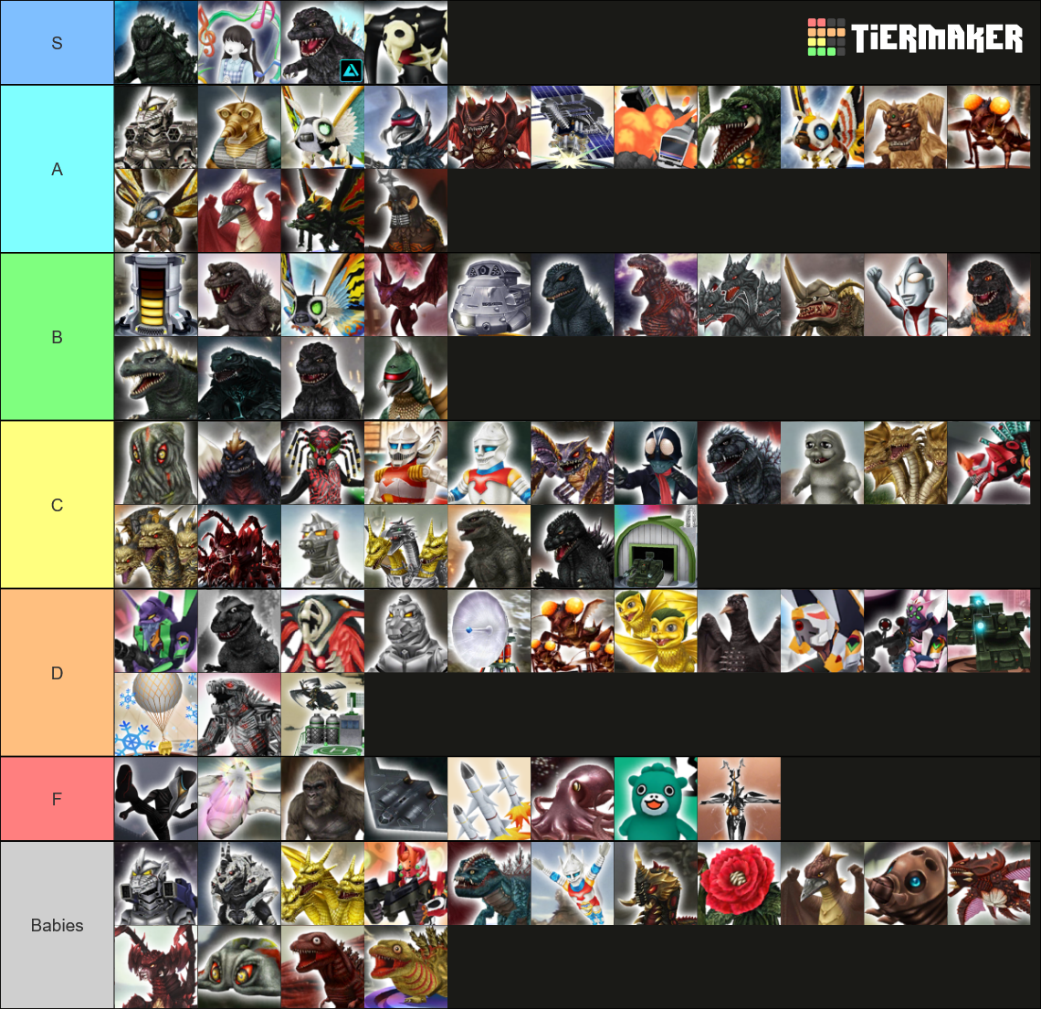 Godzilla Battle Line - October 2023 Tier List (Community Rankings) - TierMaker