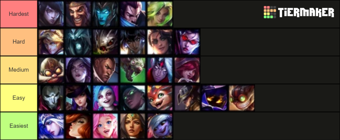 ADC Tierlist 14.9 Tier List (Community Rankings) - TierMaker