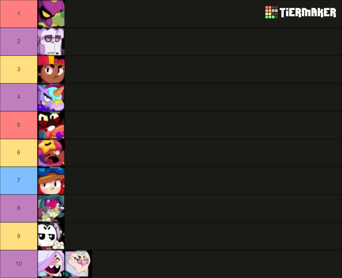 Brawl Stars TOP 10 best characters August2024 Tier List (Community ...