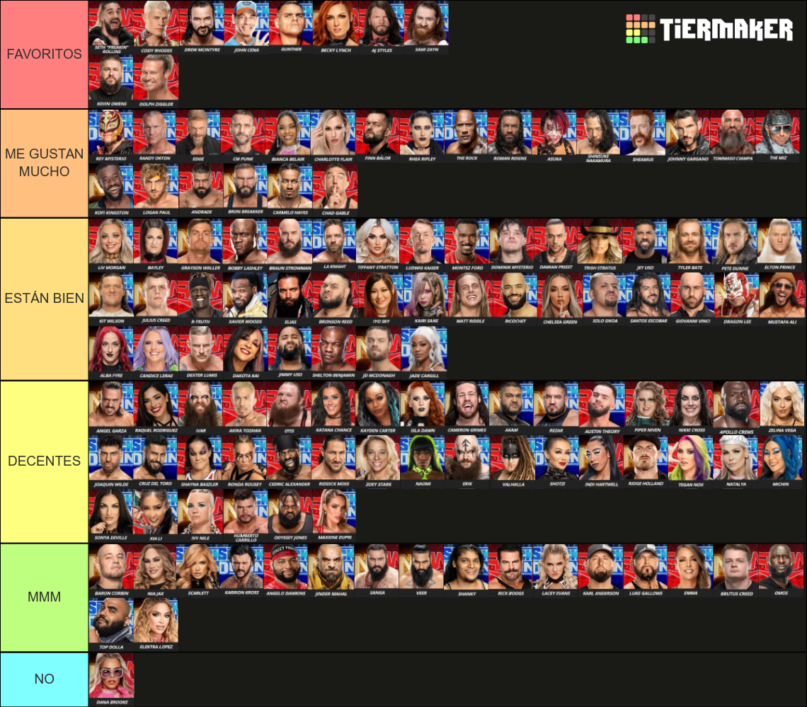 WWE Wrestlers (2023-2024, WM XL) Tier List (Community Rankings) - TierMaker
