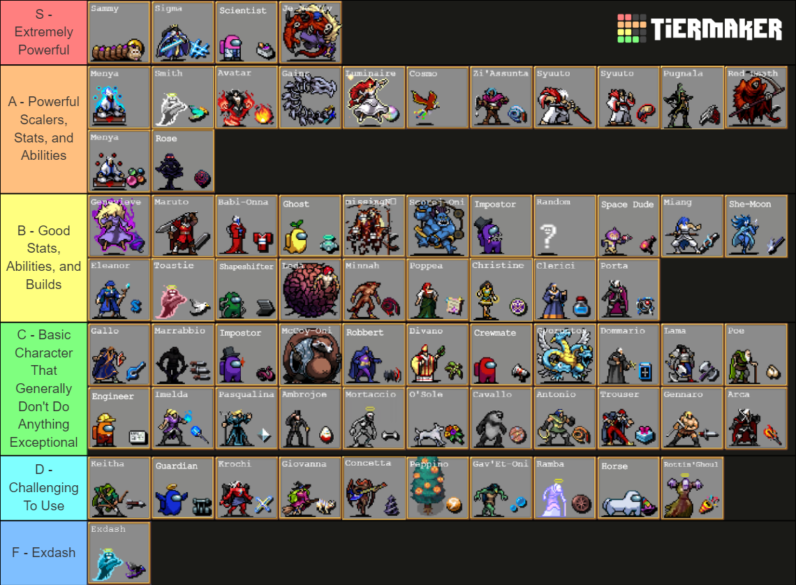 Vampire Survivors (v1.9.1) - Feb 2024 Tier List (Community Rankings ...