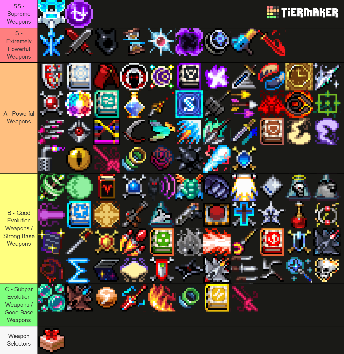 Vampire Survivors (v1.13.1) - May 2025 Tier List (Community Rankings ...