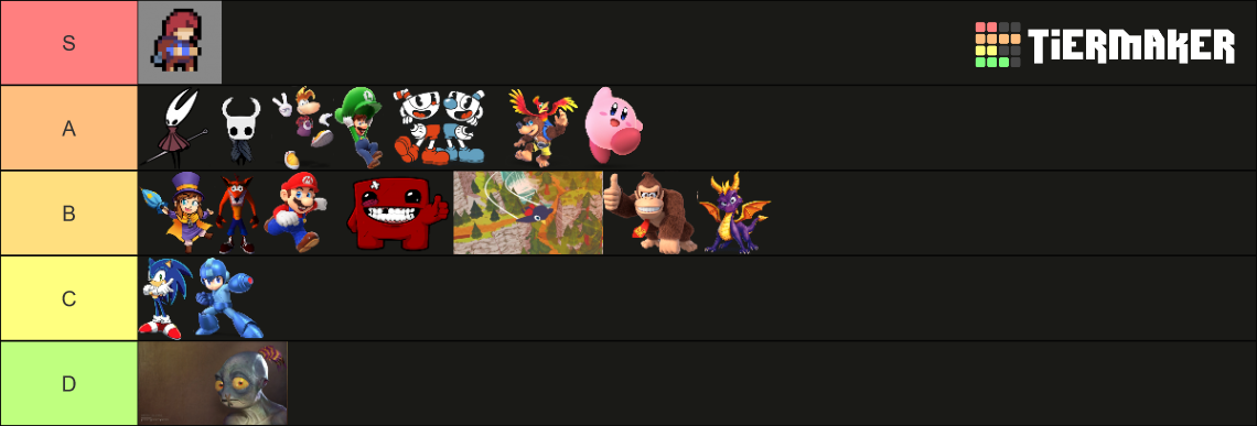 Platformer Characters Tier List (Community Rankings) - TierMaker