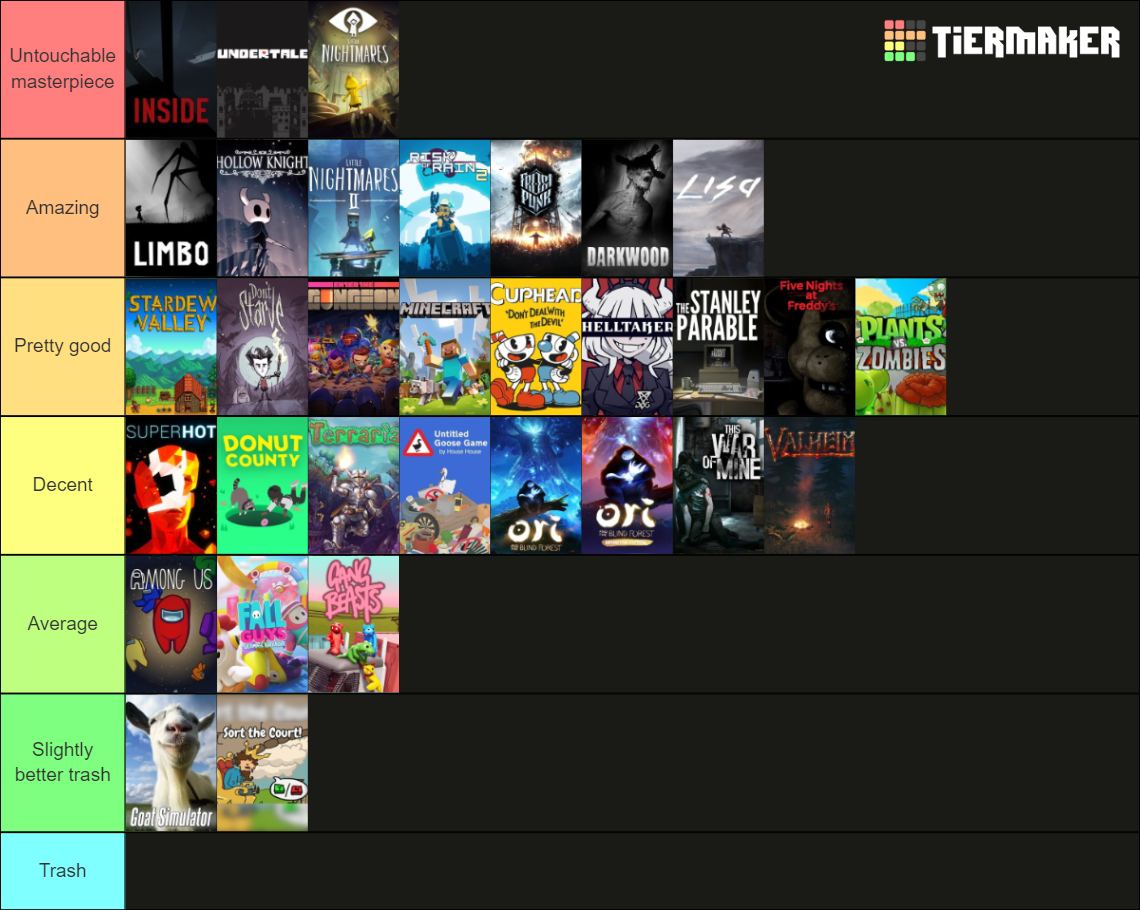 Best Indie Games Tier List (Community Rankings) - TierMaker
