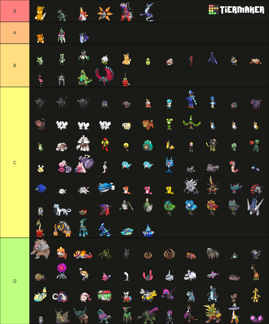 Pokemon Scarlet and Violet All Gen 9 Pokemon (DLC UPDATE) Tier List ...