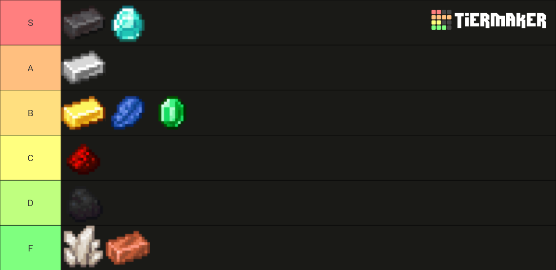 Minecraft Ore Tier List (Community Rankings) - TierMaker
