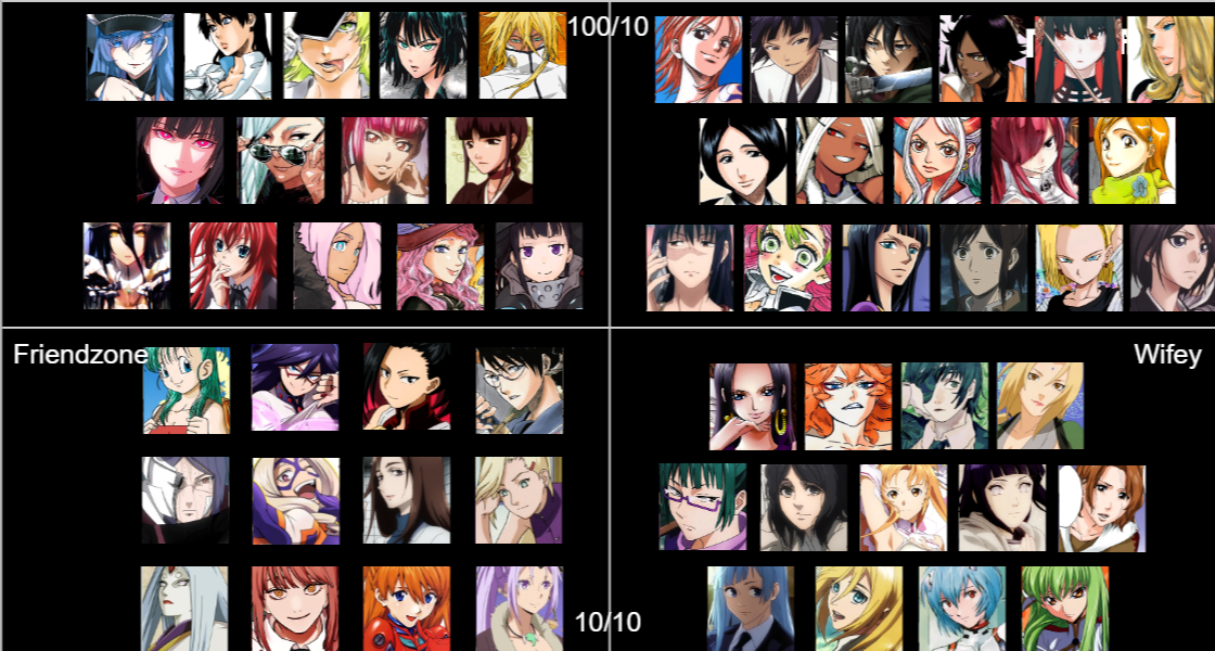 New Alignment Charts - TierMaker