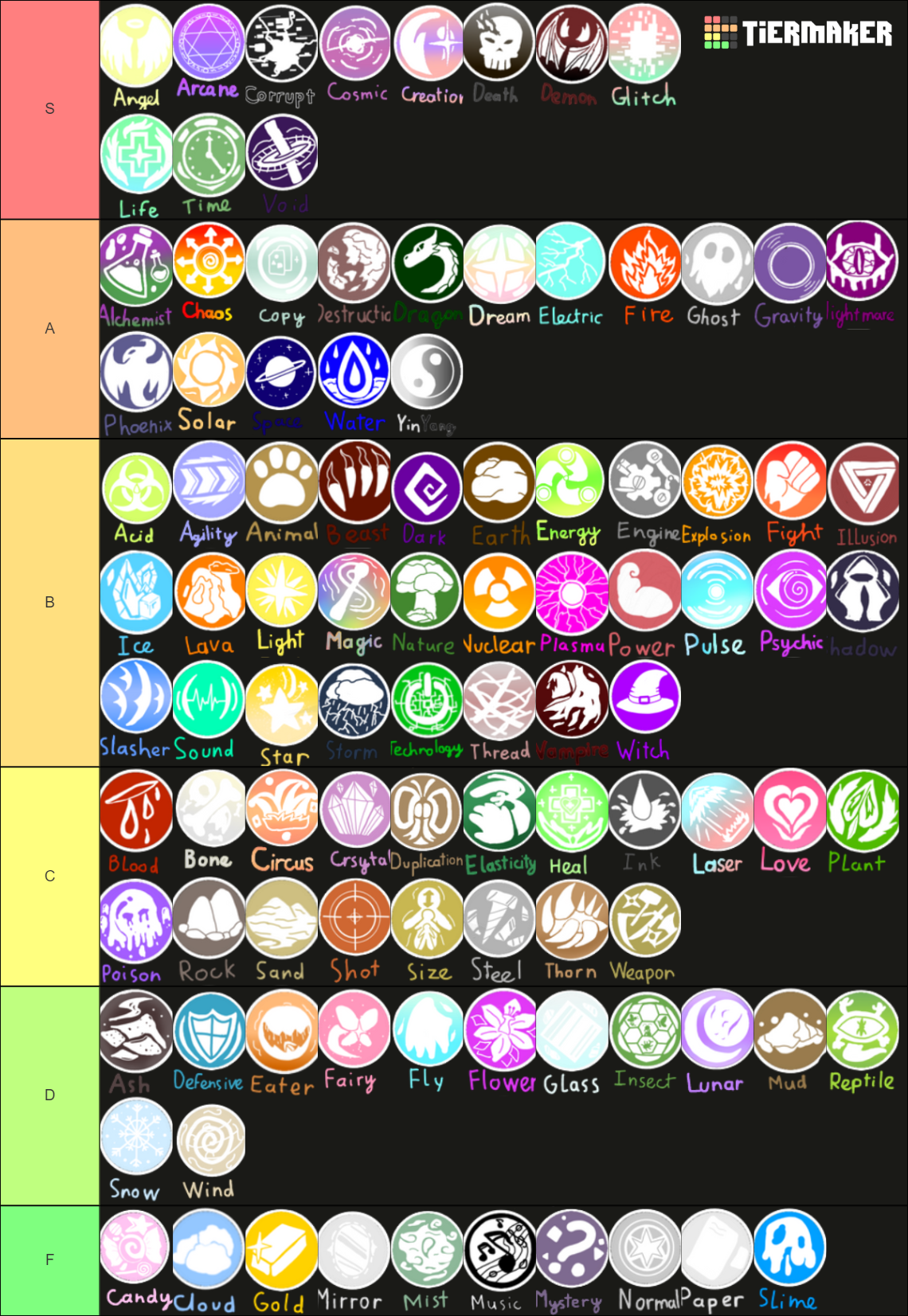 Elemental Powers Tier List (Community Rankings) - TierMaker