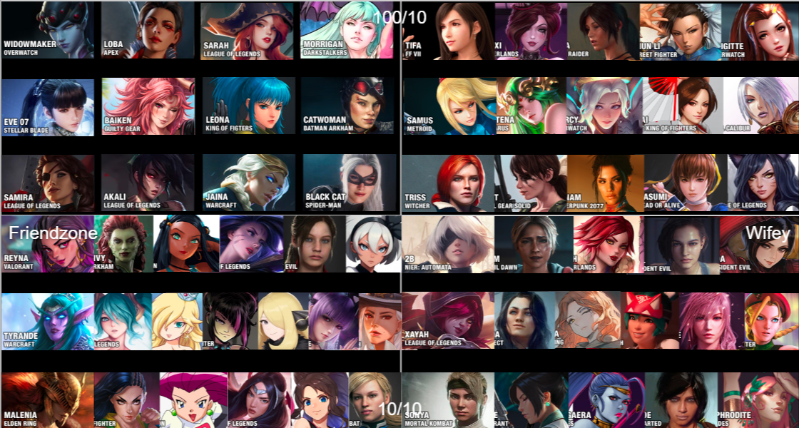 Popular female video game characters Tier List (Community Rankings ...
