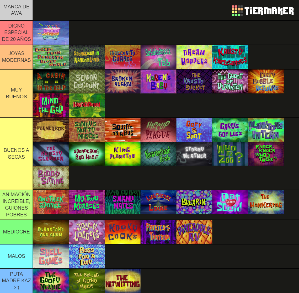 Recent SpongeBob Tier Lists - TierMaker