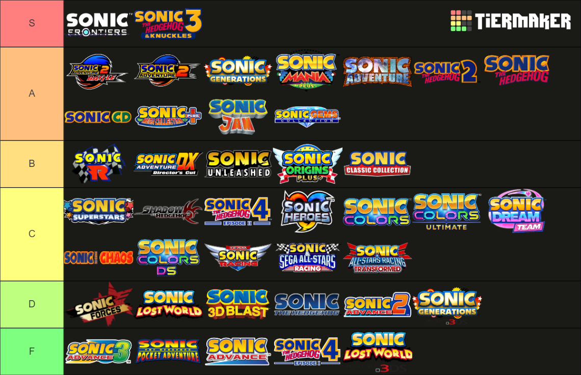 Every Sonic Game (updated 2024) Tier List (Community Rankings) - TierMaker