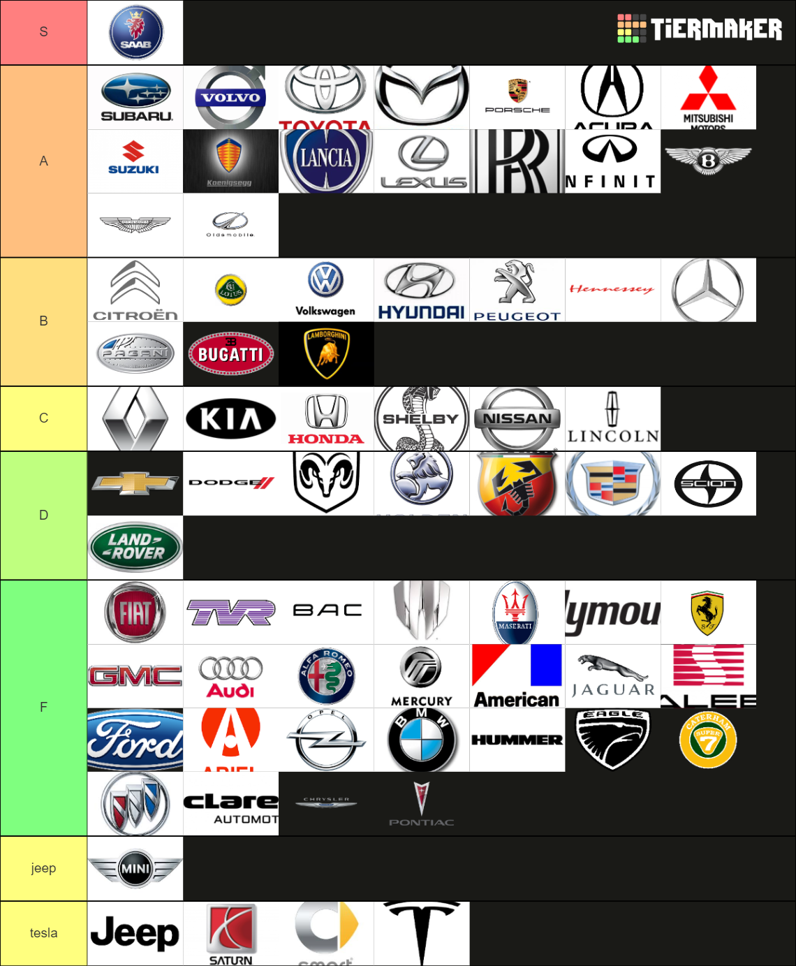 Recent Cars & Racing Tier Lists - TierMaker