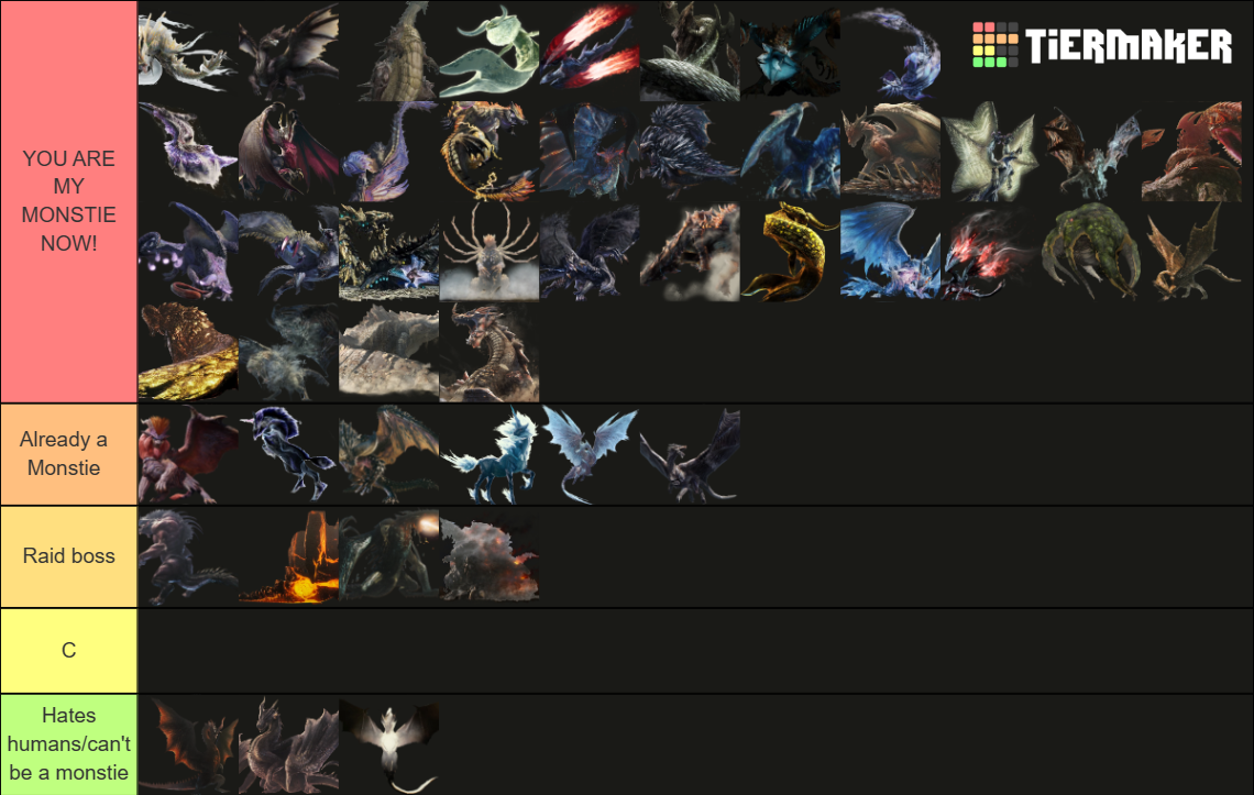 MH: Elder Dragons Tier List (Community Rankings) - TierMaker