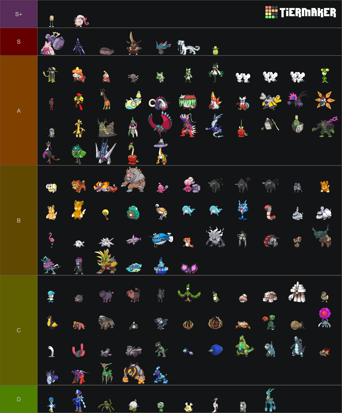 Pokemon Scarlet and Violet All Gen 9 Pokemon (DLC UPDATE) Tier List ...