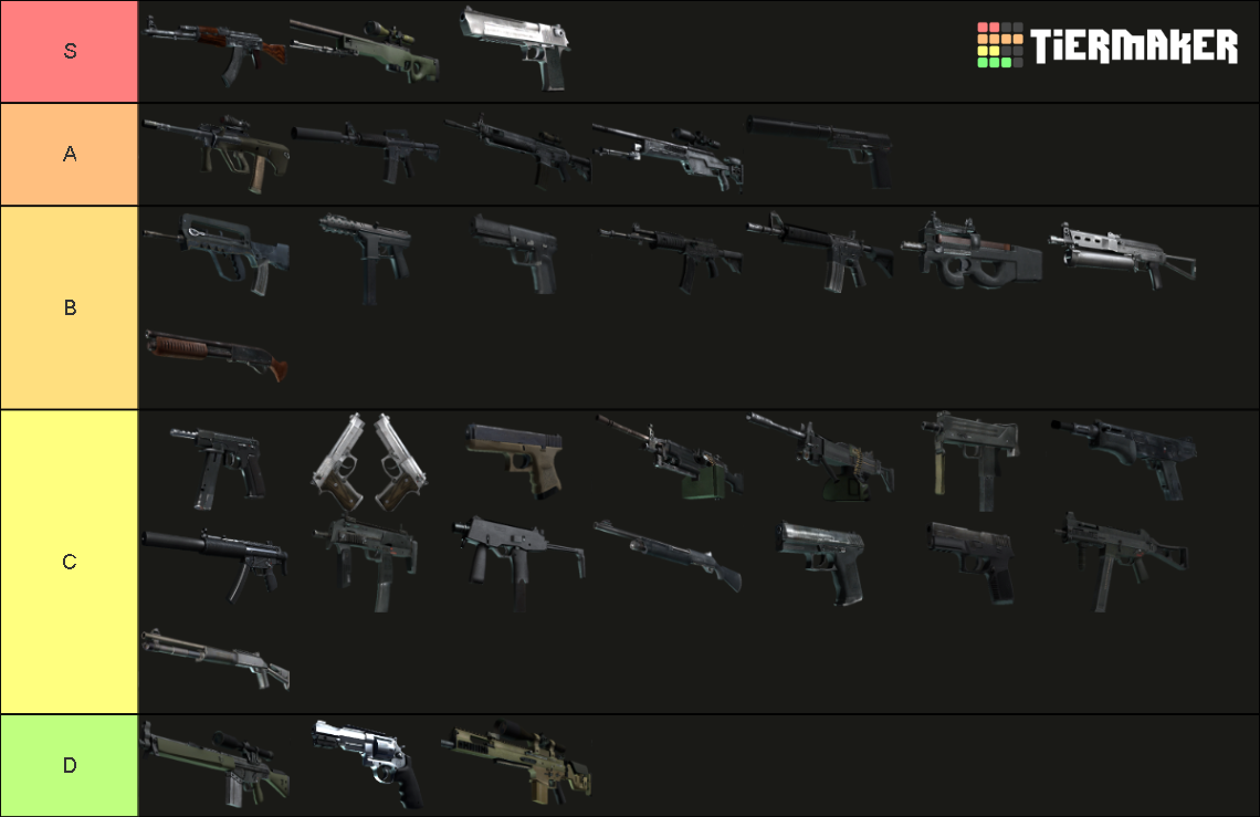 CS:GO Guns Tier List (Community Rankings) - TierMaker