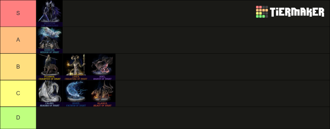 Elden Ring Nightreign Nightlords & Returning Dark Souls Boss Tier List ...