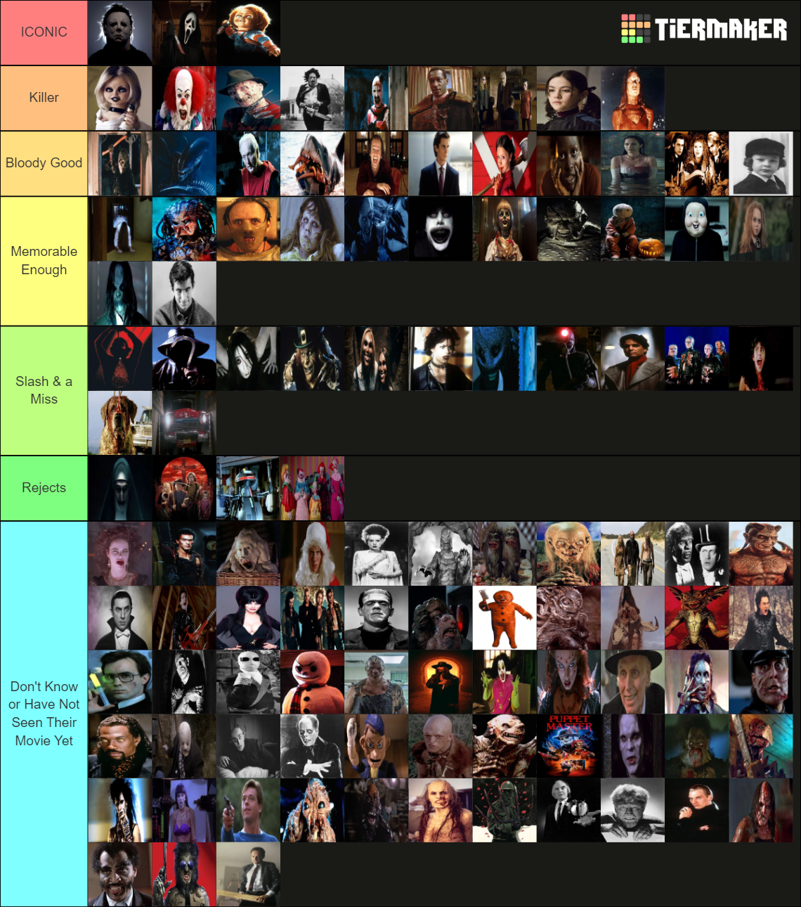 Horror Movie Icons Tier List (Community Rankings) - TierMaker