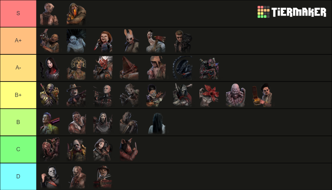 DBD Killer Tierlist 8.0.0 Tier List (Community Rankings) - TierMaker
