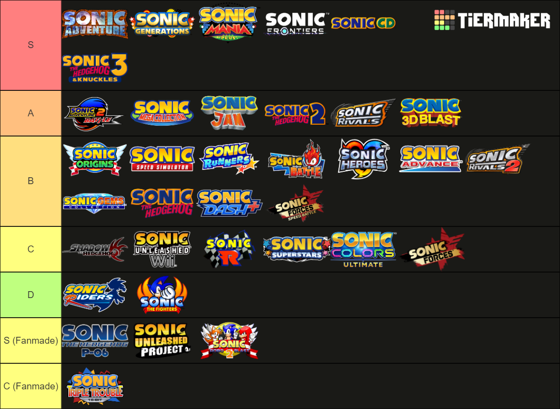 Every Sonic Game (updated 2024) Tier List (Community Rankings) - TierMaker