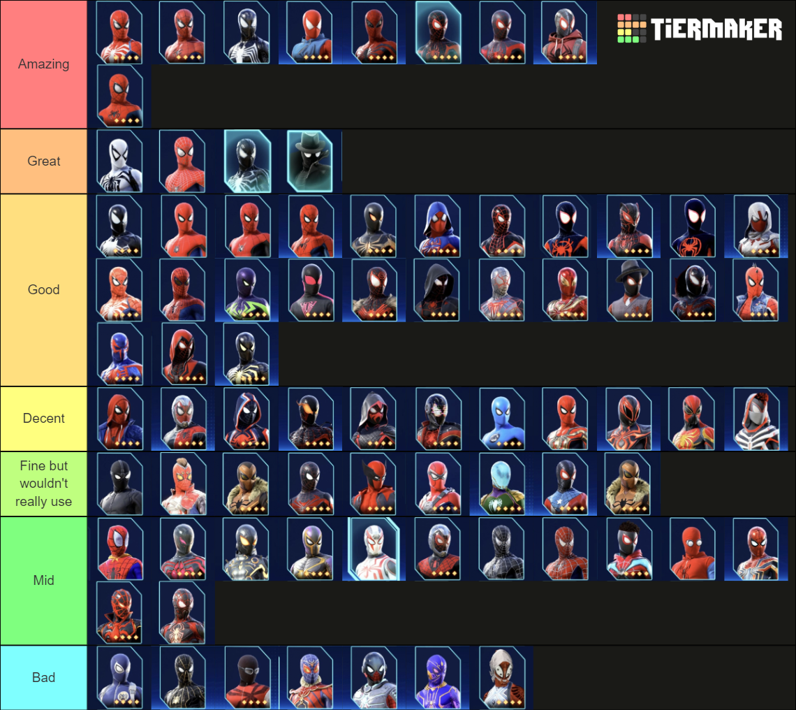 Spider-Man 2 Suit List Tier List (Community Rankings) - TierMaker