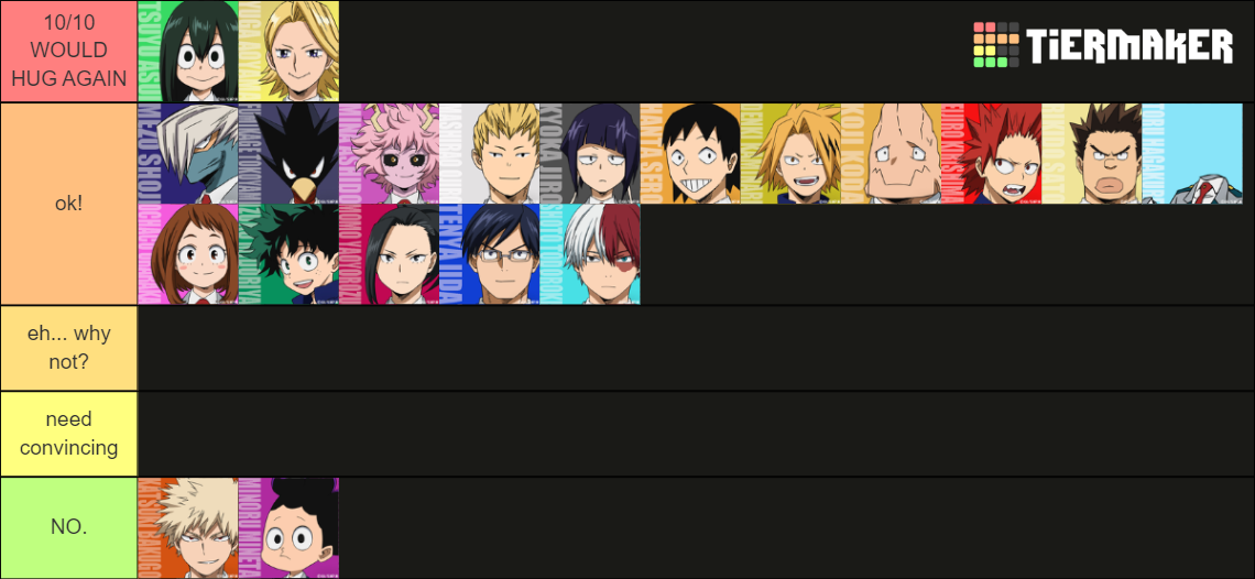 Recent My Hero Academia Tier Lists - TierMaker