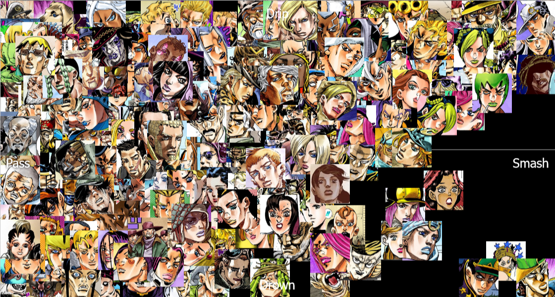 New Alignment Charts - TierMaker