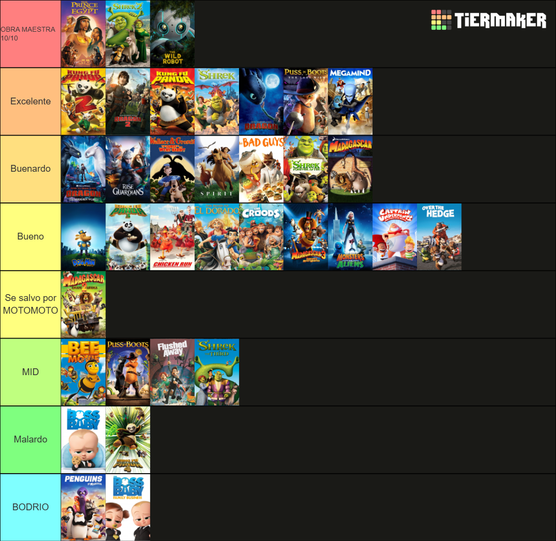 All DreamWorks Animation Films Tier List (Community Rankings) - TierMaker
