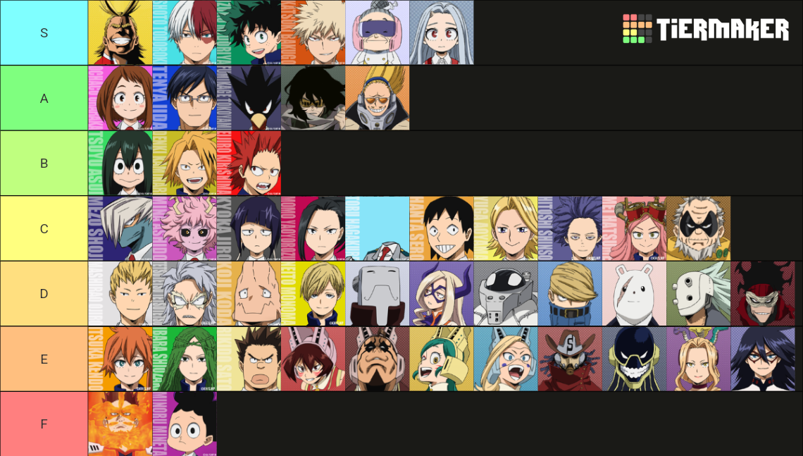 BNHA Character Ranking Tier List (Community Rankings) - TierMaker BNHA Character Ranking Tier List (Community Rankings) - TierMaker
