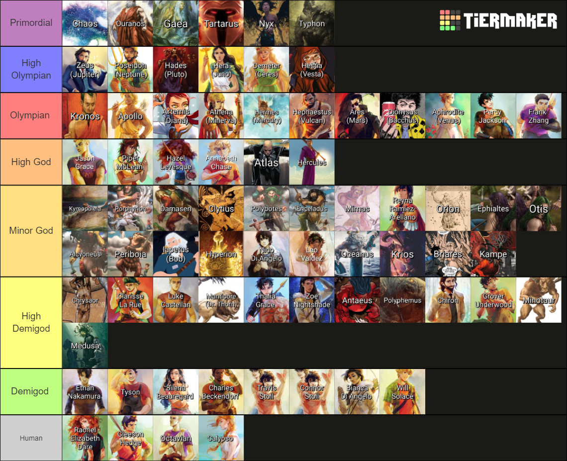 Riordanverse Characters Tier List (Community Rankings) - TierMaker