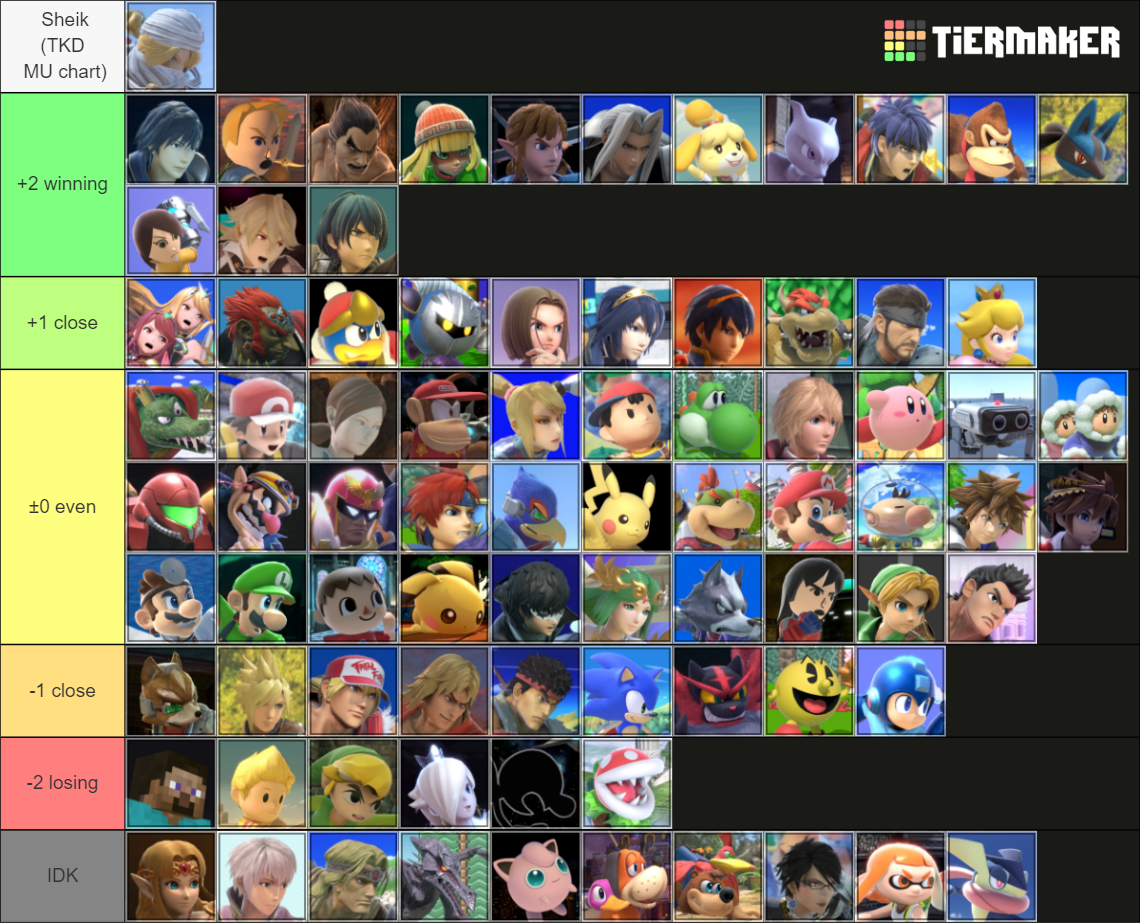 Super Smash Bros. Ultimate with Smash Wiki Icons Tier List (Community ...