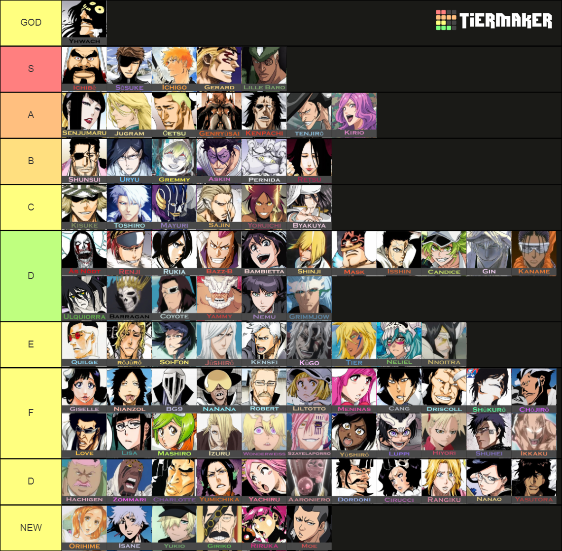 Bleach characters +BTW Tier List (Community Rankings) - TierMaker