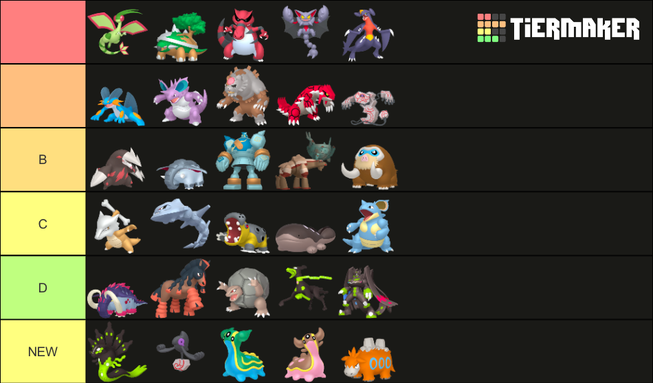 Ground Type Pokémon (Pokemon) Tier List (Community Rankings) - TierMaker