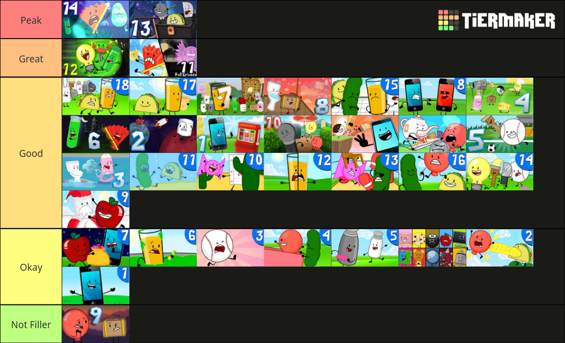 Inanimate Insanity Episodes (As of S2 Ep 18) Tier List (Community ...