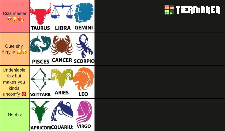 Zodiac Signs Tier List (Community Rankings) - TierMaker