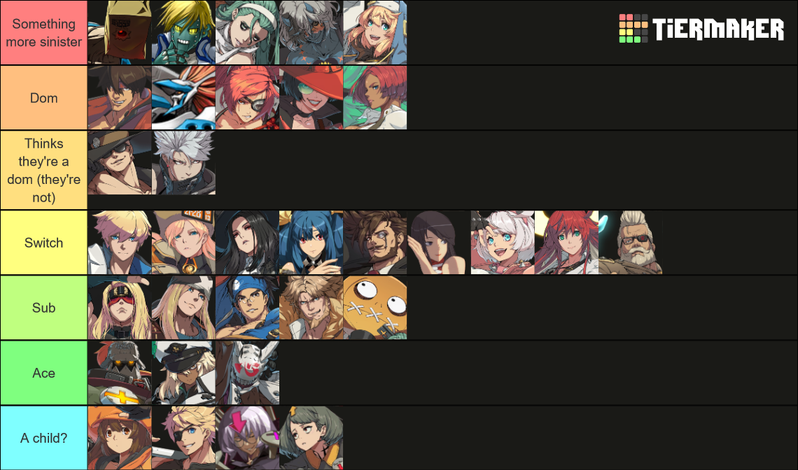 All Guilty Gear Characters (as of Strive S3) Tier List (Community ...