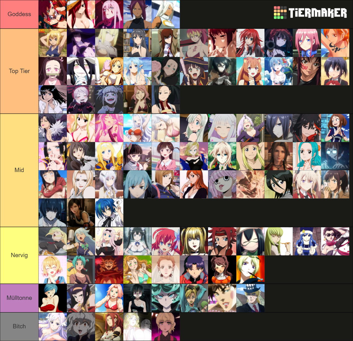 Recent Anime Tier Lists - TierMaker