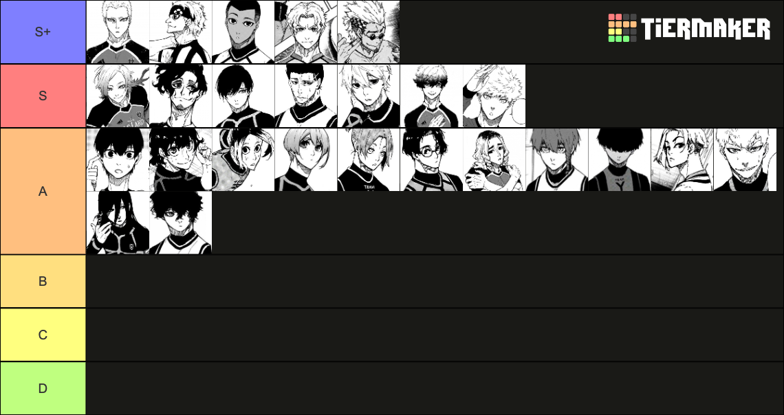 Blue Lock Tier List (Community Rankings) - TierMaker