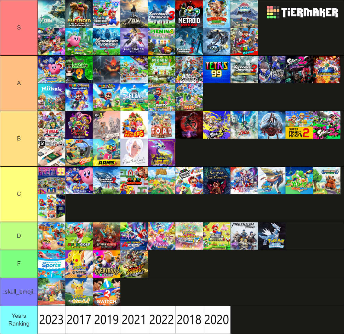 Nintendo Switch First Party Games Tier List (Community Rankings ...
