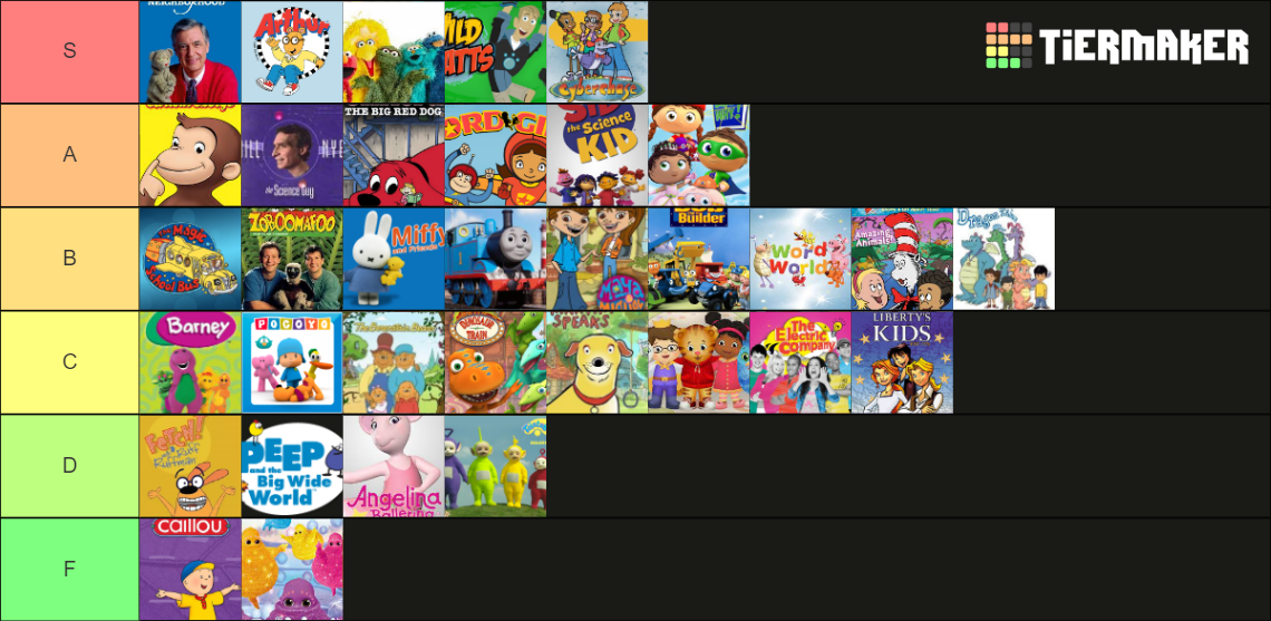 PBS Kids Mega Tierlist Tier List (Community Rankings) - TierMaker