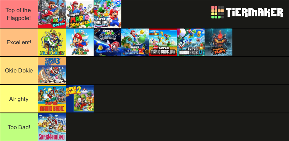 Mainline Super Mario Tierlist up to 2023 (Including Wonder) Tier List ...