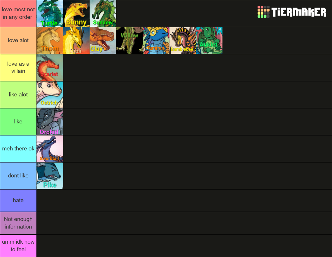 Wings of Fire ultimate redone list Tier List (Community Rankings ...