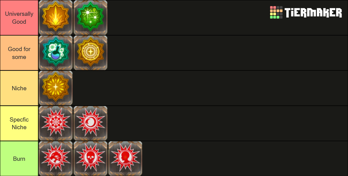 Basic Command Codes Tier List (Community Rankings) - TierMaker