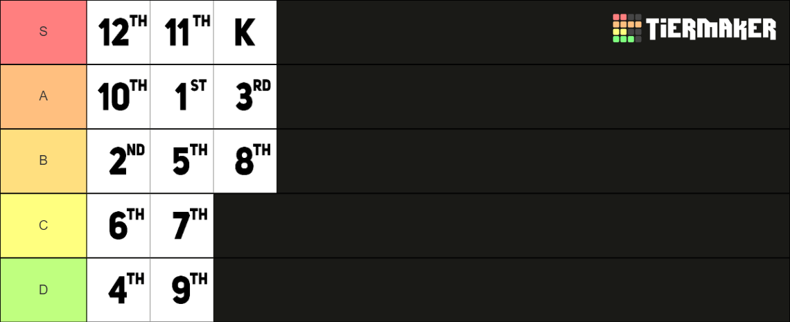 School Grades Tier List (Community Rankings) - TierMaker