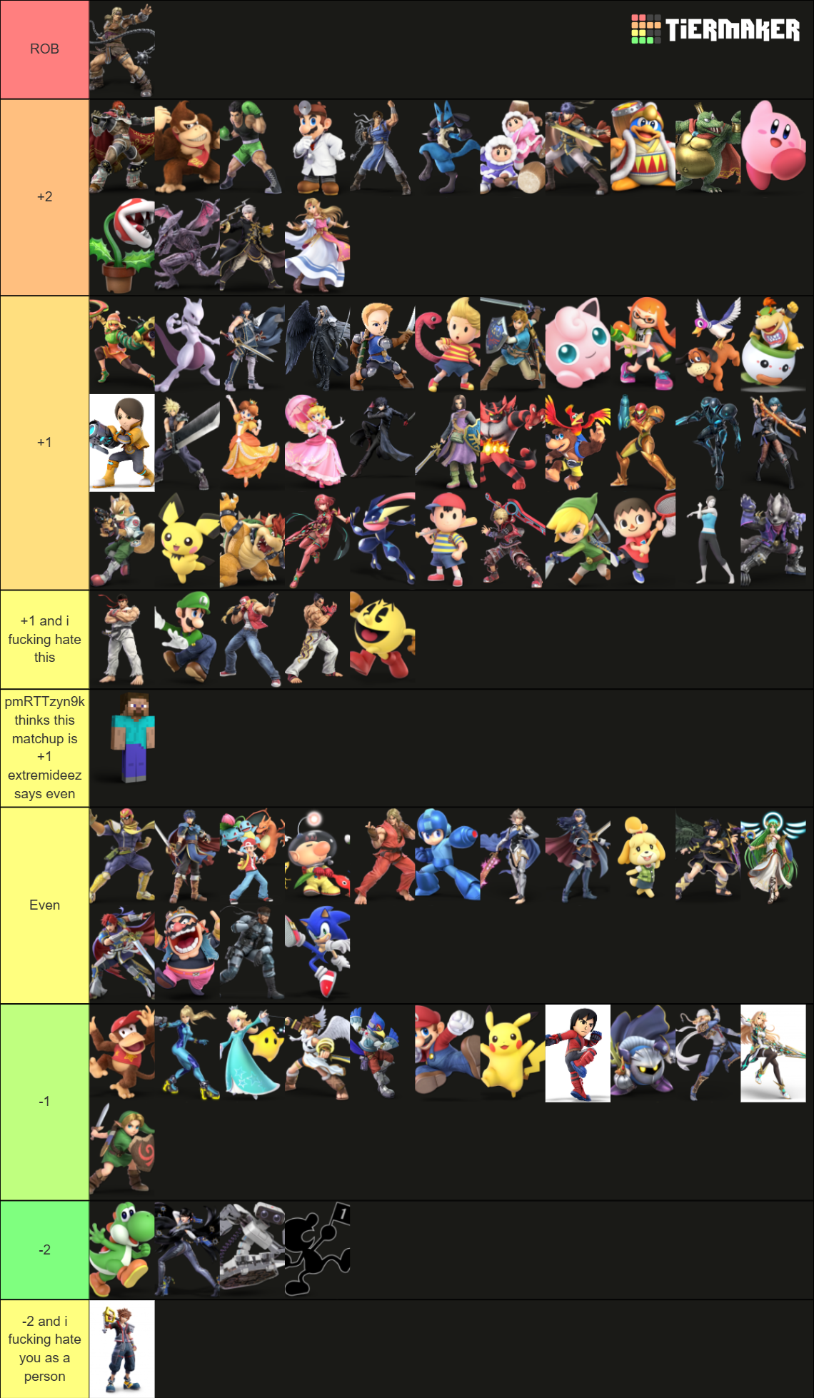 Smash Ultimate (all SSBU characters & DLC) Tier List (Community ...