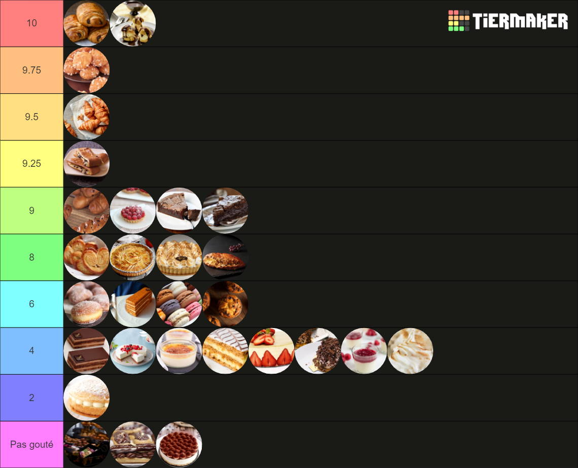 Pâtisserie / Viennoiserie Tier List (Community Rankings) - TierMaker