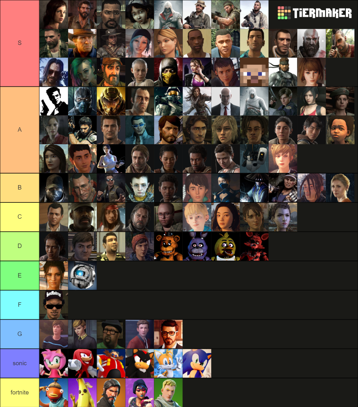 700+ Video Game Characters (UPDATED) Tier List (Community Rankings ...