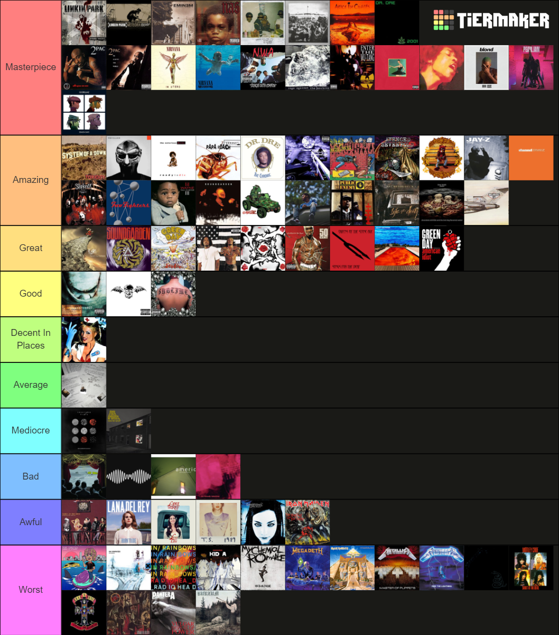 All Time Albums Tier List (Community Rankings) - TierMaker