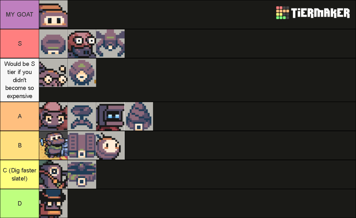 Rusty's Retirement Bot Tier List (Community Rankings) - TierMaker