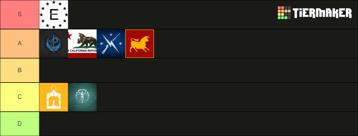 Fallout Factions Tier List (Community Rankings) - TierMaker